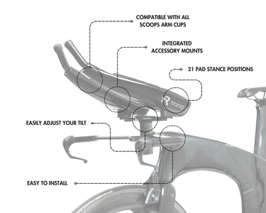 TRIRIG Alpha One Carbon Aero Bar/Stem Combo System (No scoops, no exte