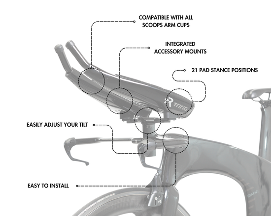 TRIRIG Alpha One Carbon Aero Bar/Stem Combo System (No scoops, no exte